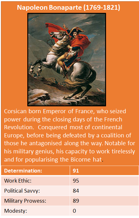 Napoleon Bonaparte | The Age of Revolution, 1775-1848