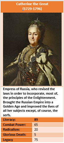 Catherine the Great | The Age of Revolution, 1775-1848