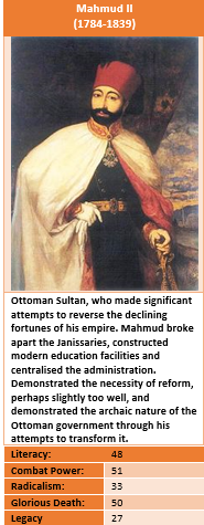 Sultan Mahmud II | The Age of Revolution, 1775-1848