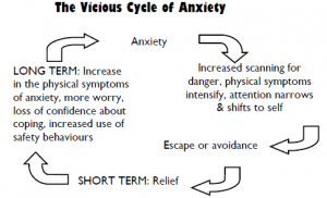 Anxiety – Come on in!
