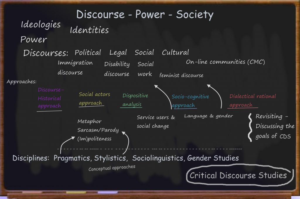 Discourse, Power, and Society | Interdisciplinary Reading & Research Group