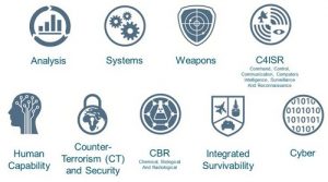 DSTL – The Employability Points Scheme