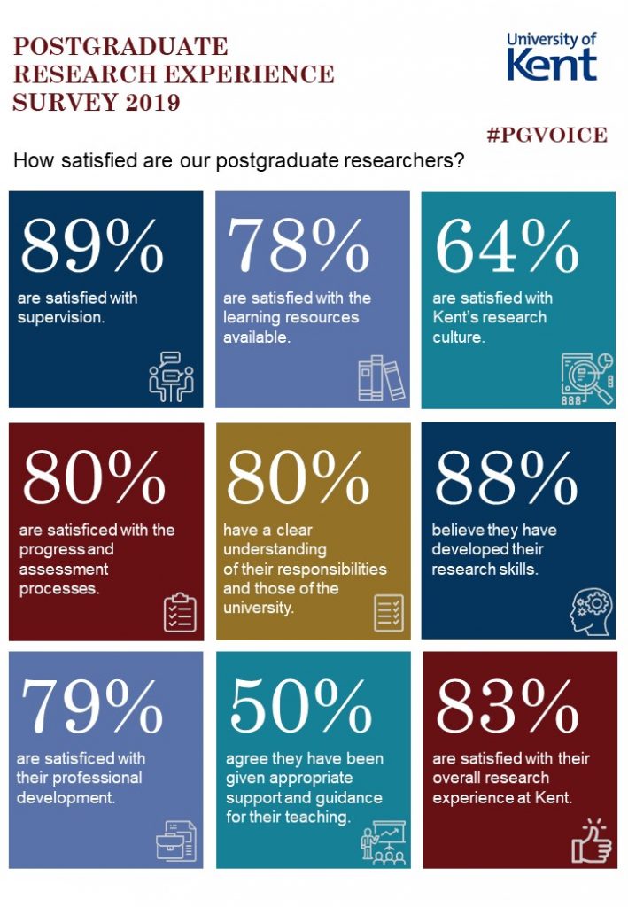 PRES infographics | Graduate and Researcher College Student Hub