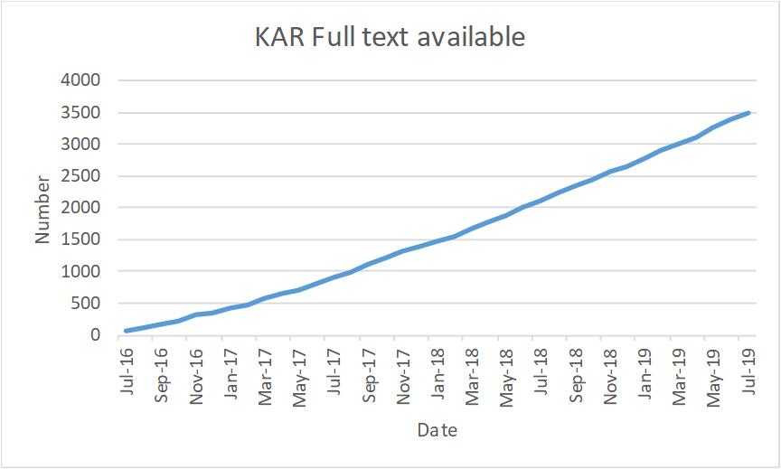 Full text available/Full text downloads – Research and innovation support