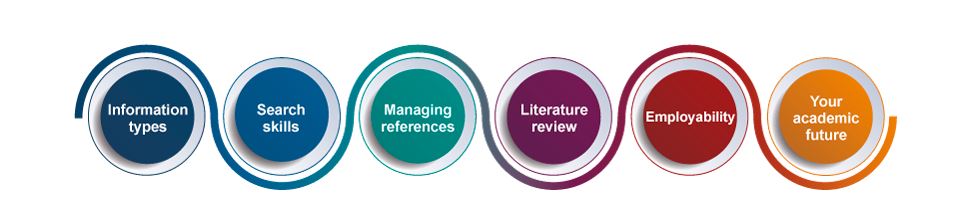 Psychology – library resource guide