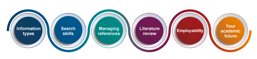 Reference Management – Social Sciences library resource guide