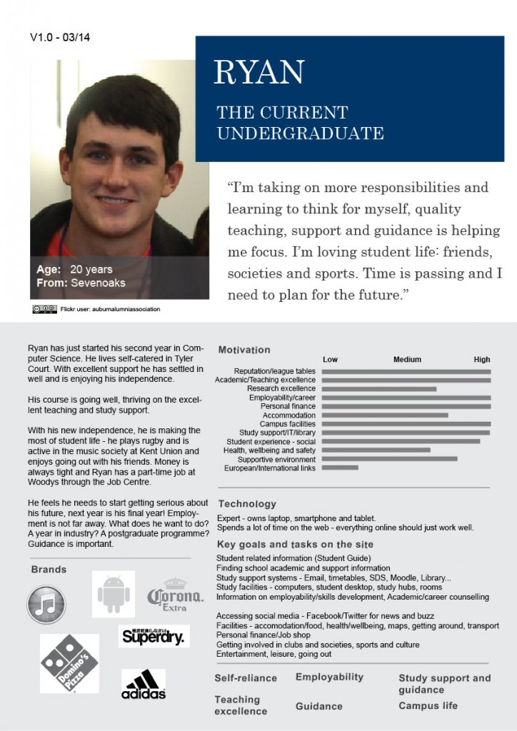 Personas – helping you design goal-directed content – Web Development Team