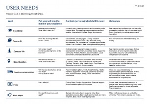 Unifying the user experience – Web Development Team
